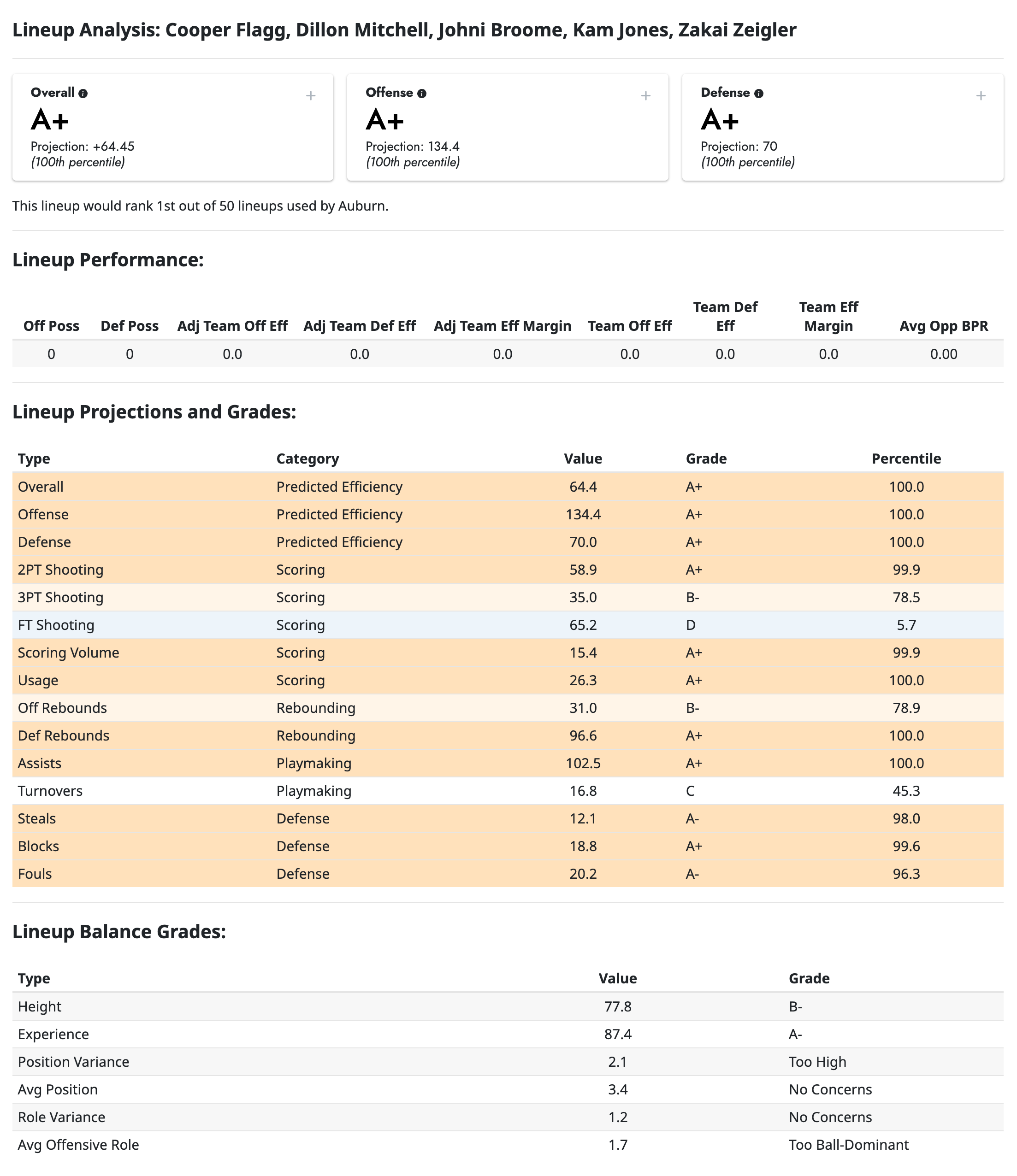 Lineup Data Just Got A Whole Lot More Useful
