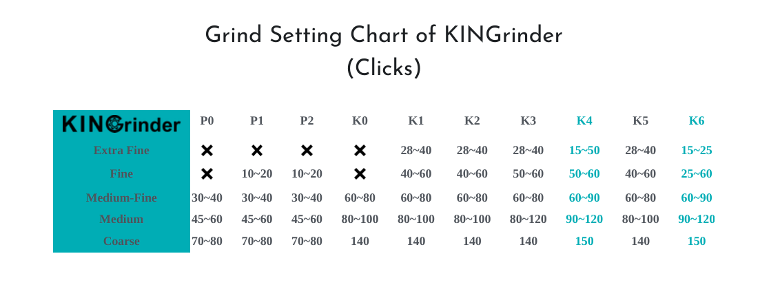 Espresso hand grinder review - Kingrinder K2, K3, K4, K5 and K6.