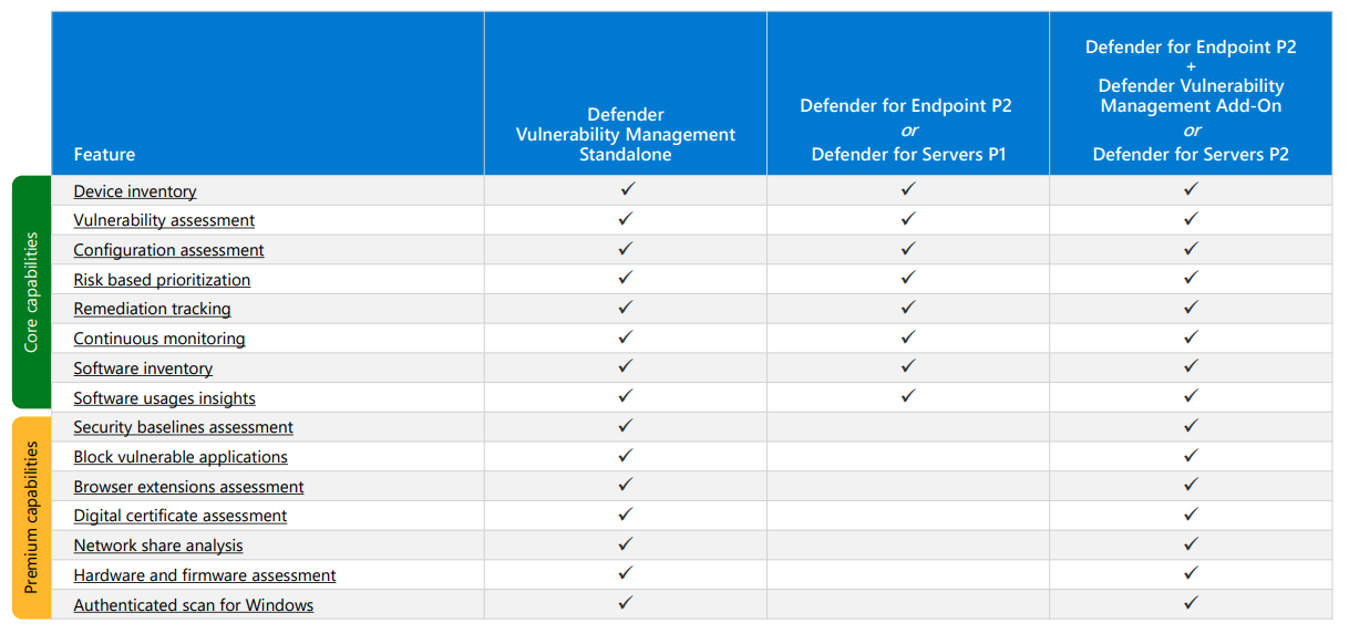 Defender For Cloud - under the hood: Defender For Servers vulnerability ...