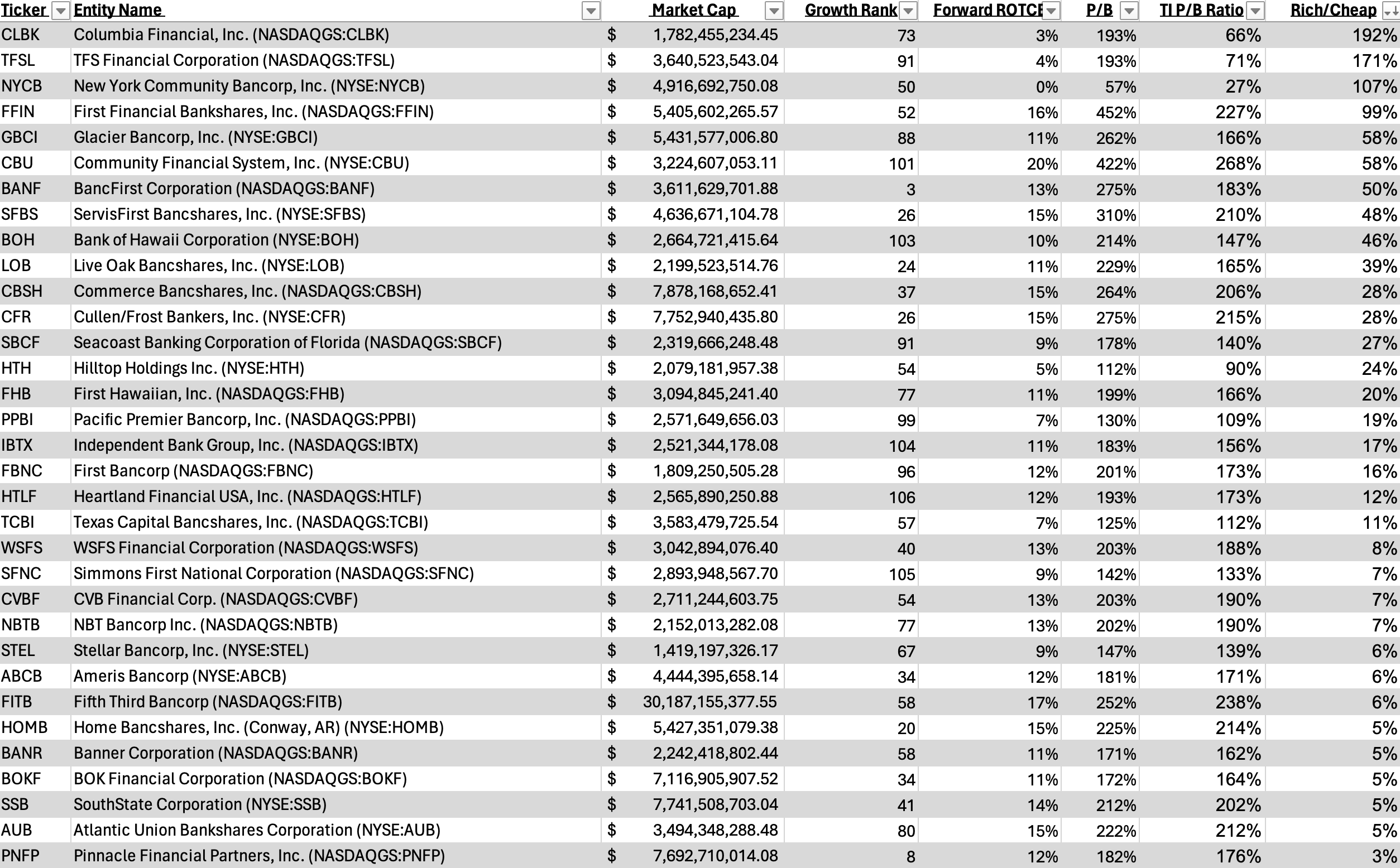How to Value a Bank: A Practical Investor's Guide