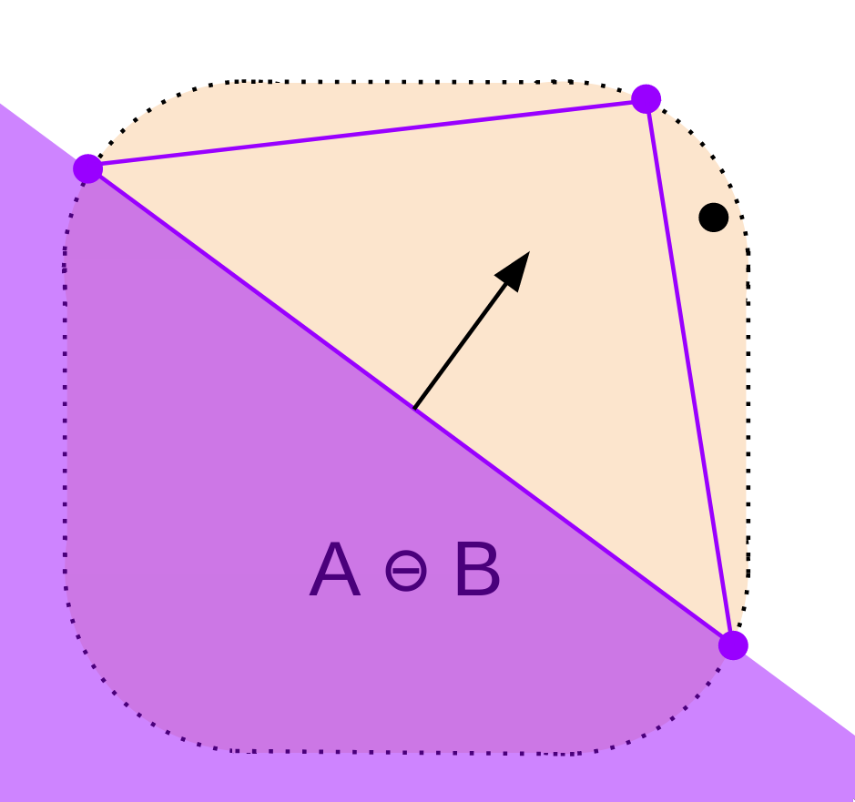 The Gilbert–Johnson–Keerthi algorithm explained - by henry