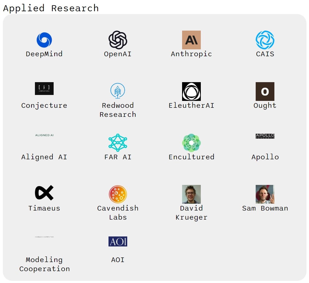 Effective Altruism Funded the “AI Existential Risk” Ecosystem with Half ...
