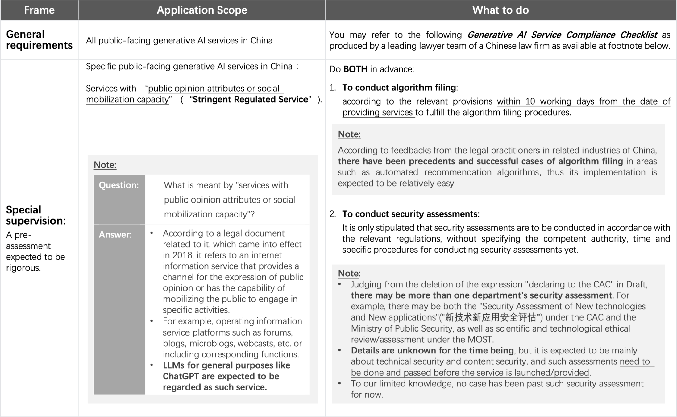 Understanding China's AIGC regulation: In-depth guide and context
