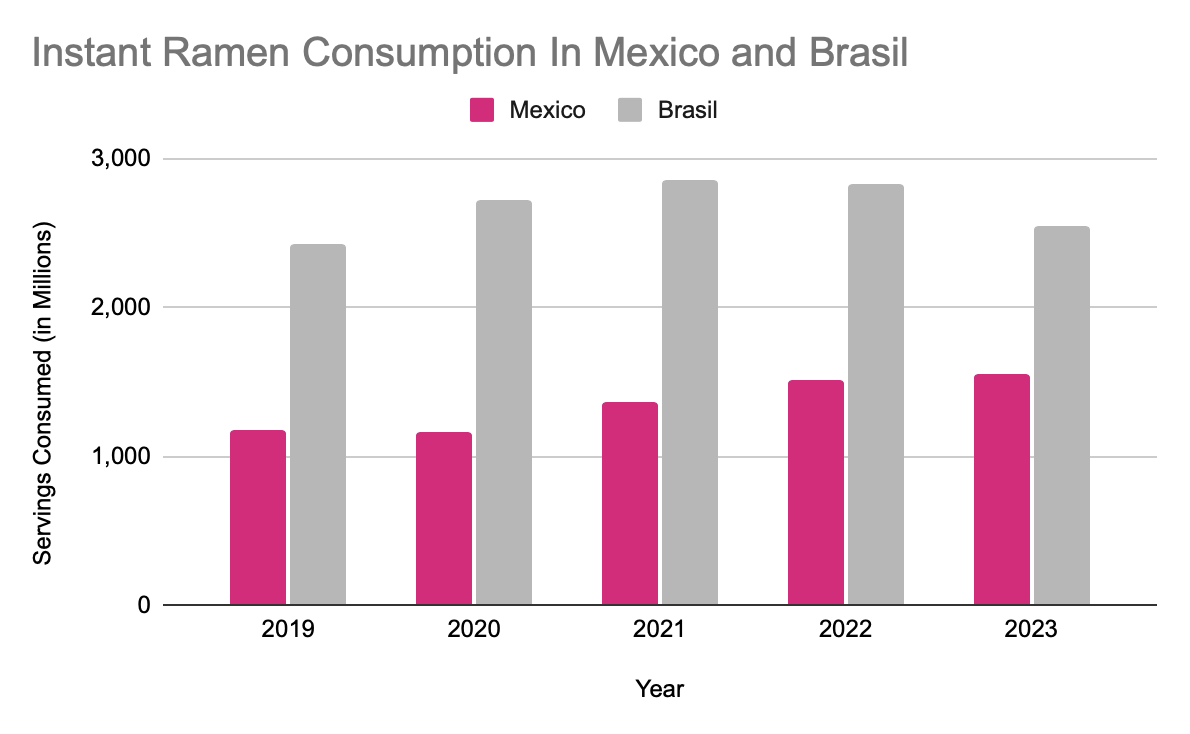 Instant ramen in Mexico: Maruchan's popularity, Mexican flavors, and K ...