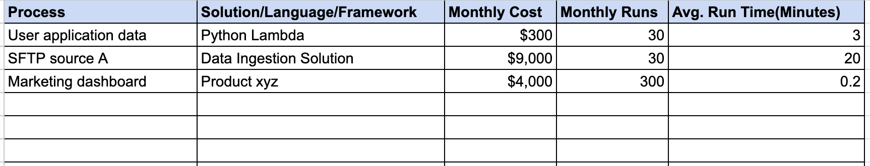 Cutting Your Data Stack Costs: How To Approach It And Common Issues ...