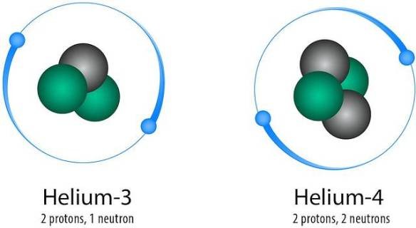 The Helium-3 Imperative