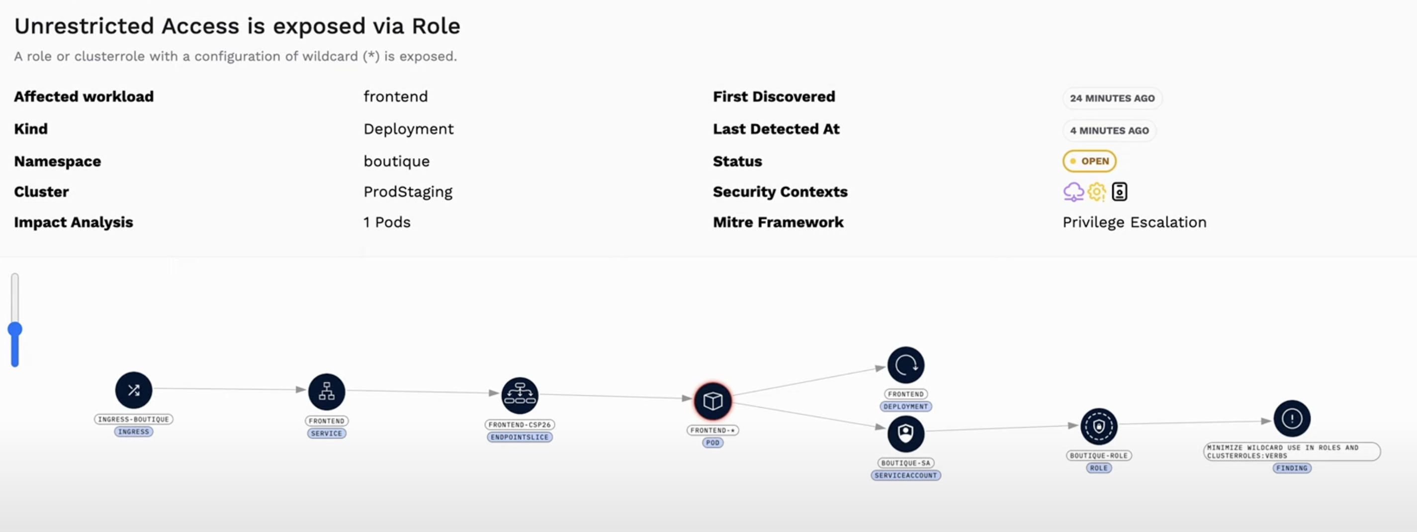 WTF is Cloud Detection and Response (CDR)?