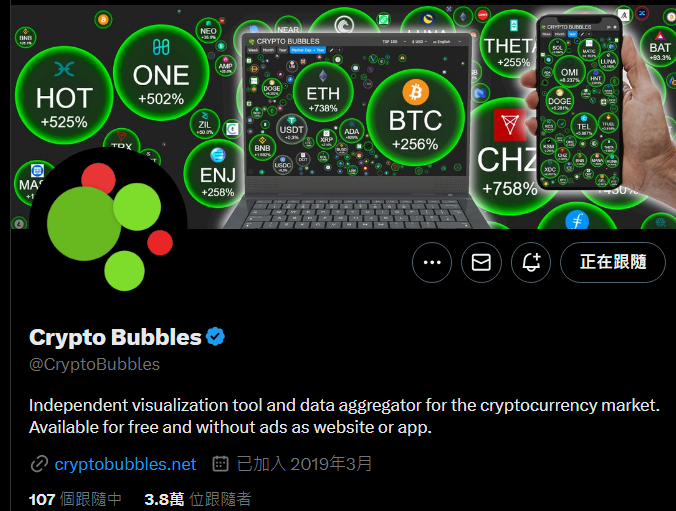 Crypto Bubbles 介紹｜快速了解加密貨幣市場趨勢，找出熱門幣種！ - 每日幣研
