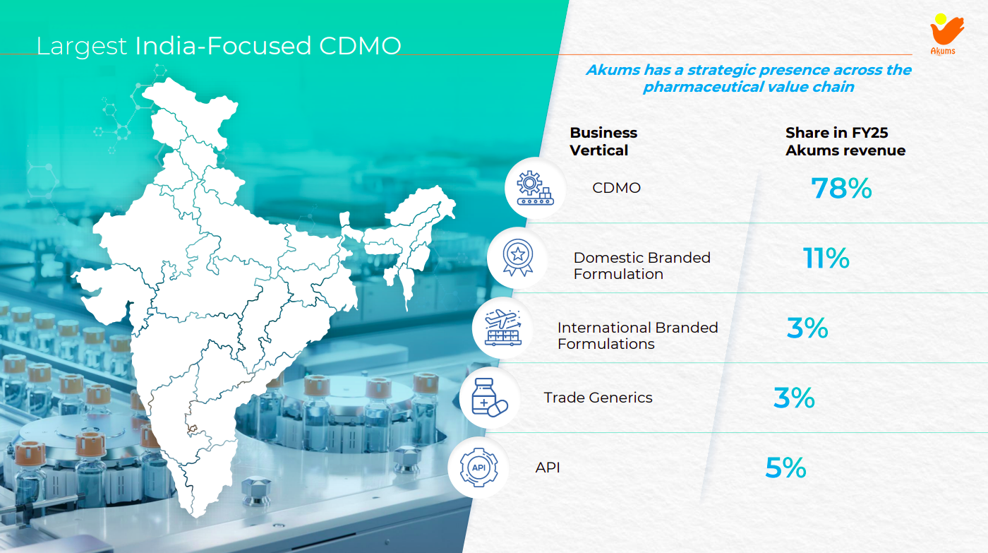 India’s CDMO surge: The business behind the Drugs