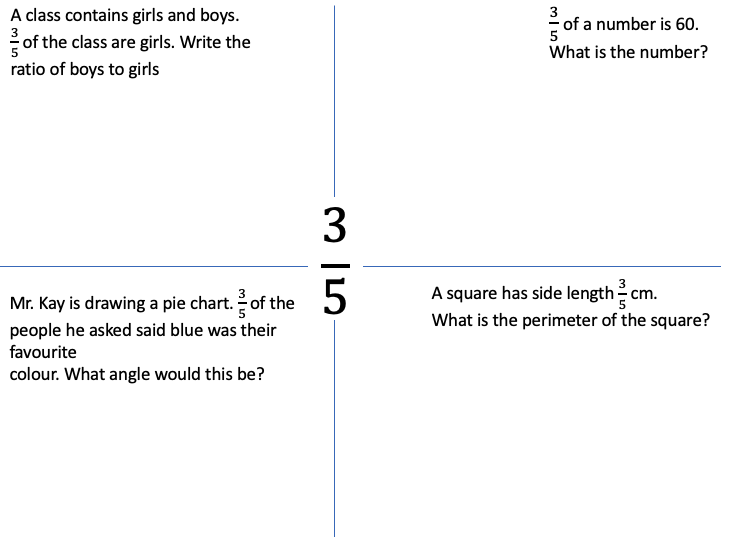 SSDD Problems: 10 tips to supercharge them in the classroom