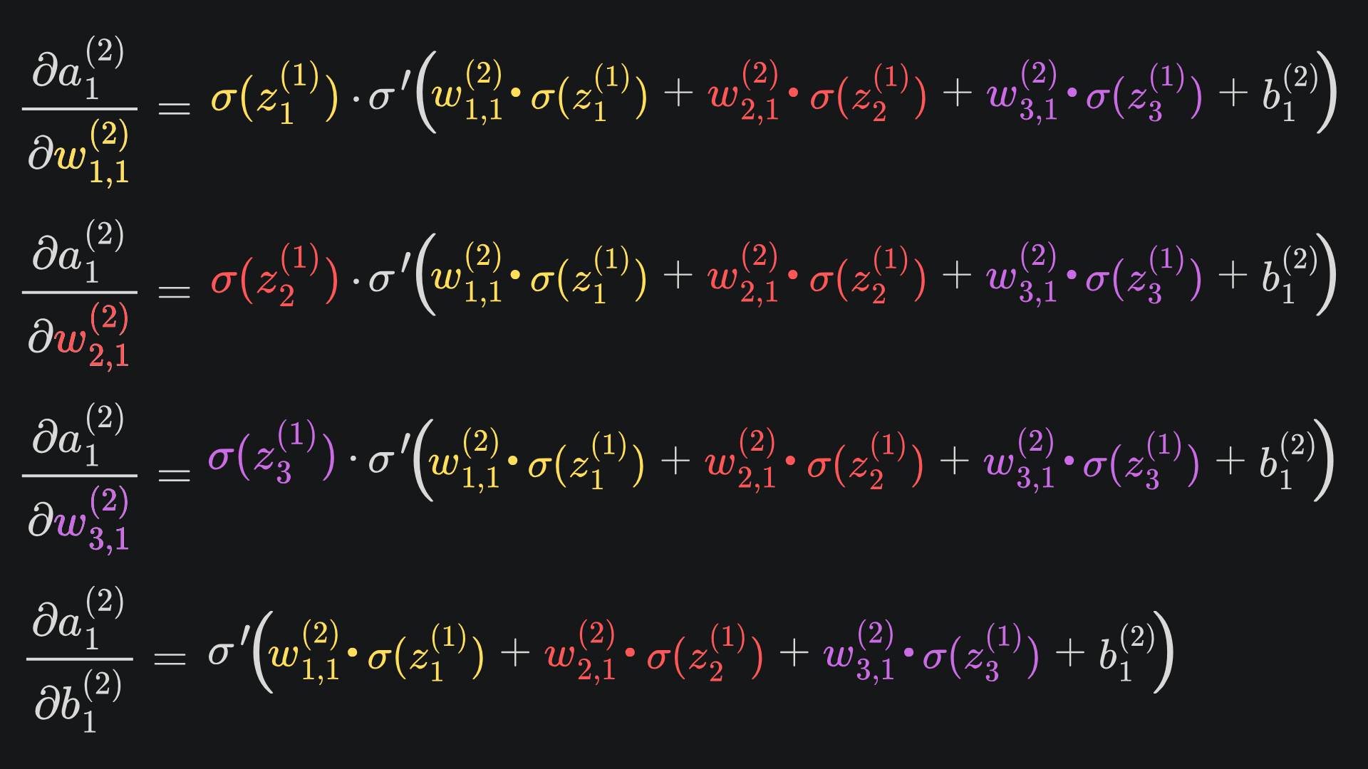 Backpropagation explained with examples - by Ameer Saleem