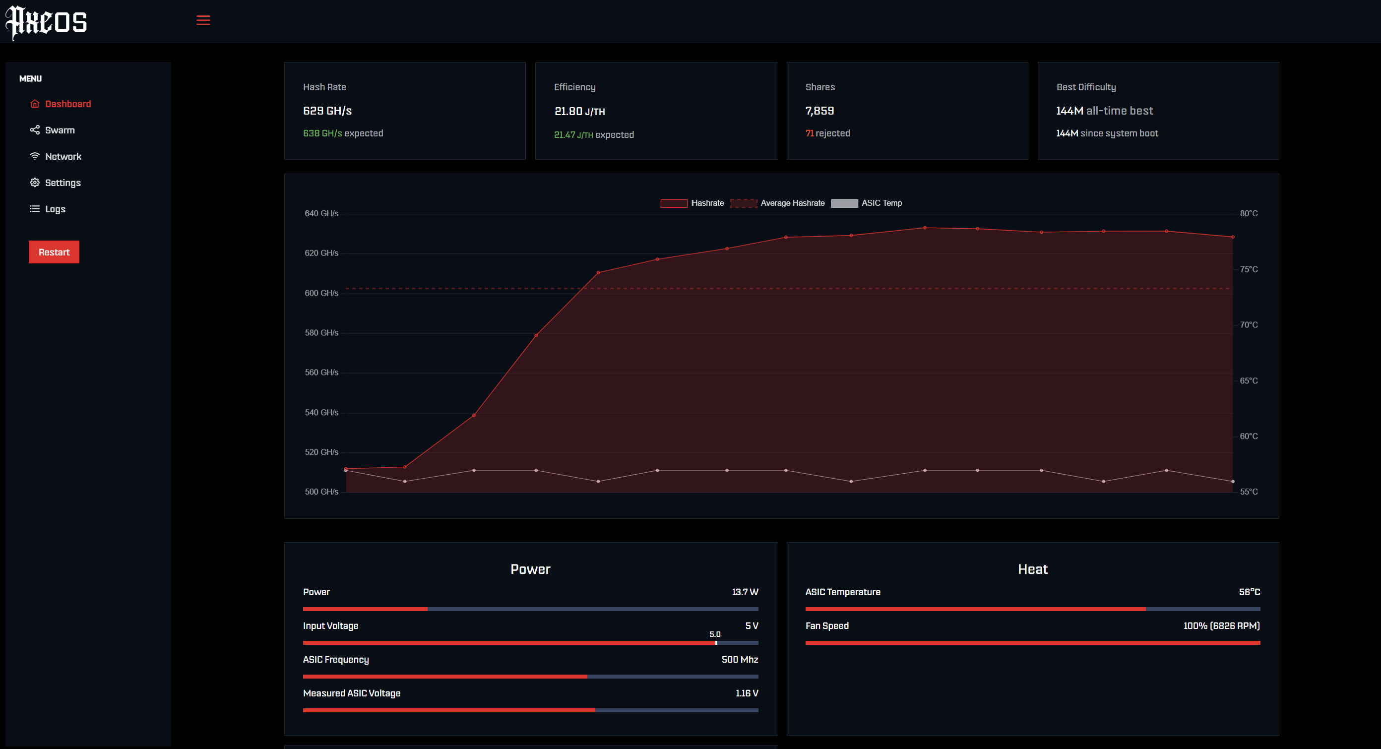What is a BitAxe Bitcoin Miner and How to Get Started Mining at Home
