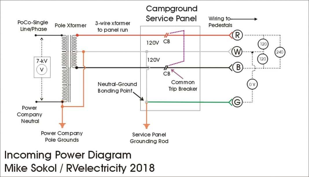 🟦 RV Grounding Part 1 - RVelectricity