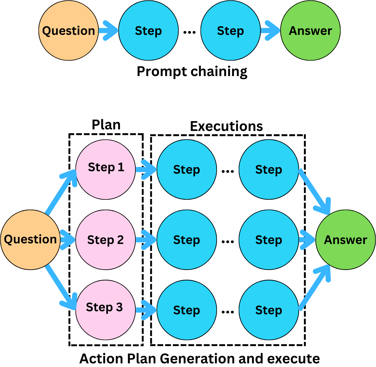 Prompt Engineering And Llmops Building Llm Applications 