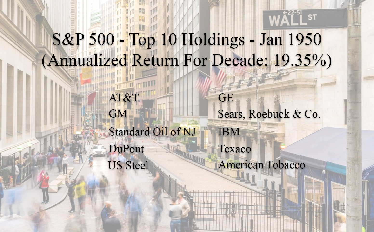 Top 10 S&P 500 Stocks Over Time