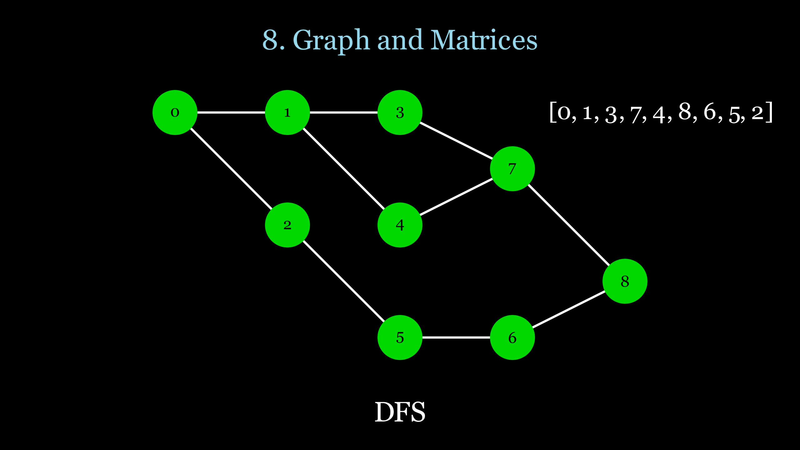 14 LeetCode Patterns to Solve Any Question