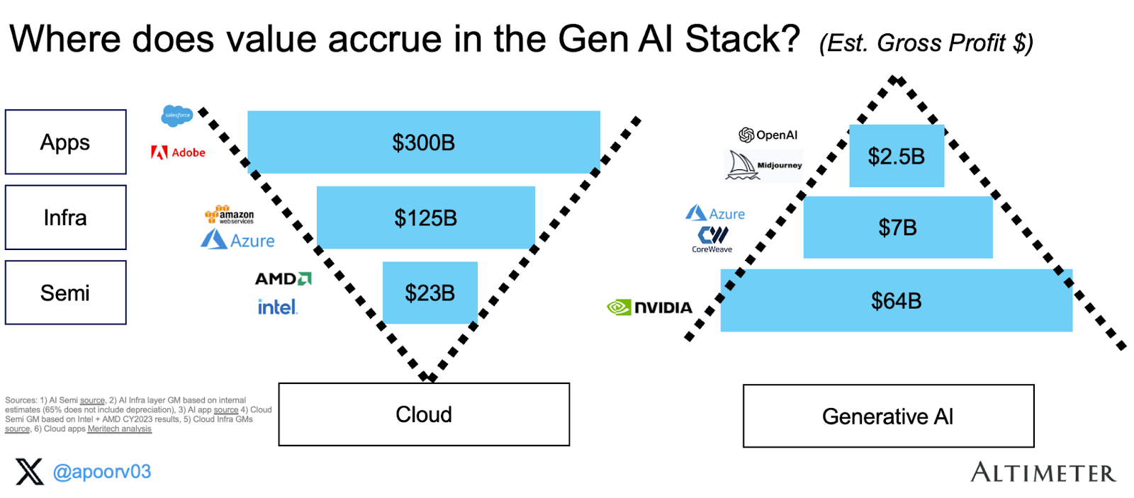 The Economics of Generative AI - by Apoorv Agrawal