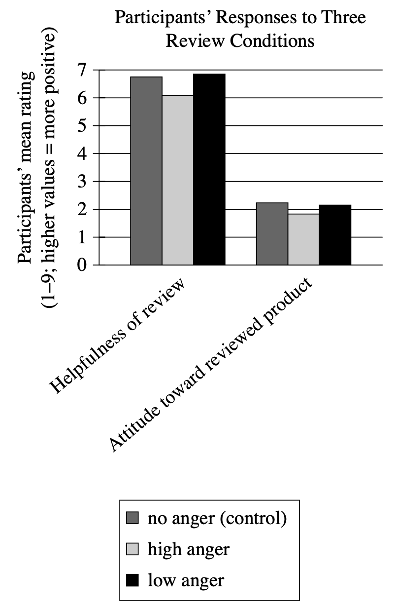 Master Command of Evidence Questions for the SAT
