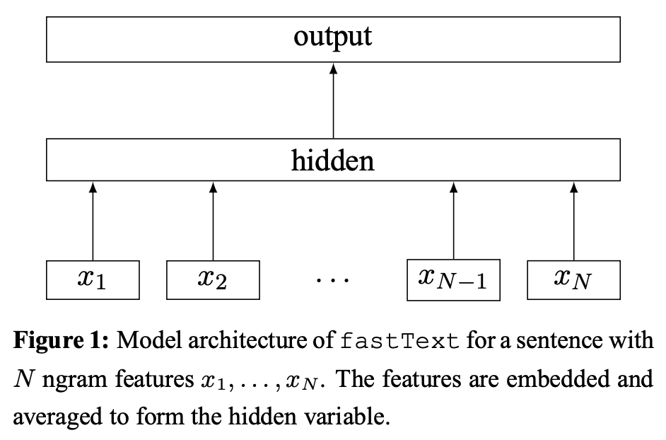 Dolma, OLMo, and the Future of Open-Source LLMs
