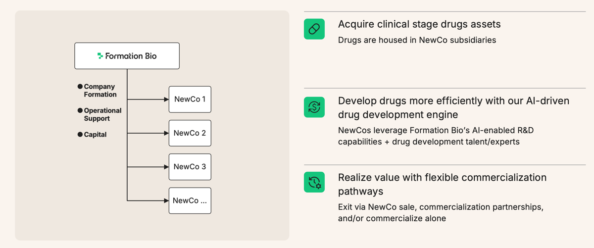Scaling Bio 006: Formation Bio's CTO on Building an AI-Native Pharma