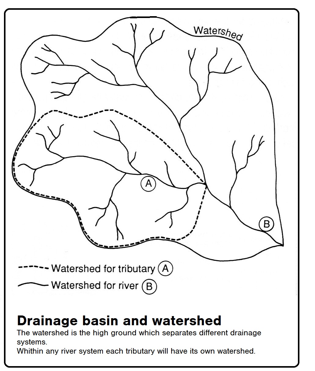 The Basin Hydrological Cycle - by Ritchie Cunningham