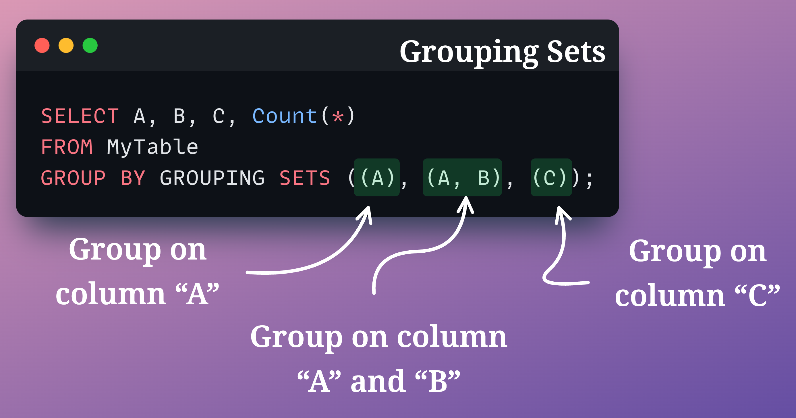 Grouping Sets, Rollup and Cube in SQL - by Avi Chawla