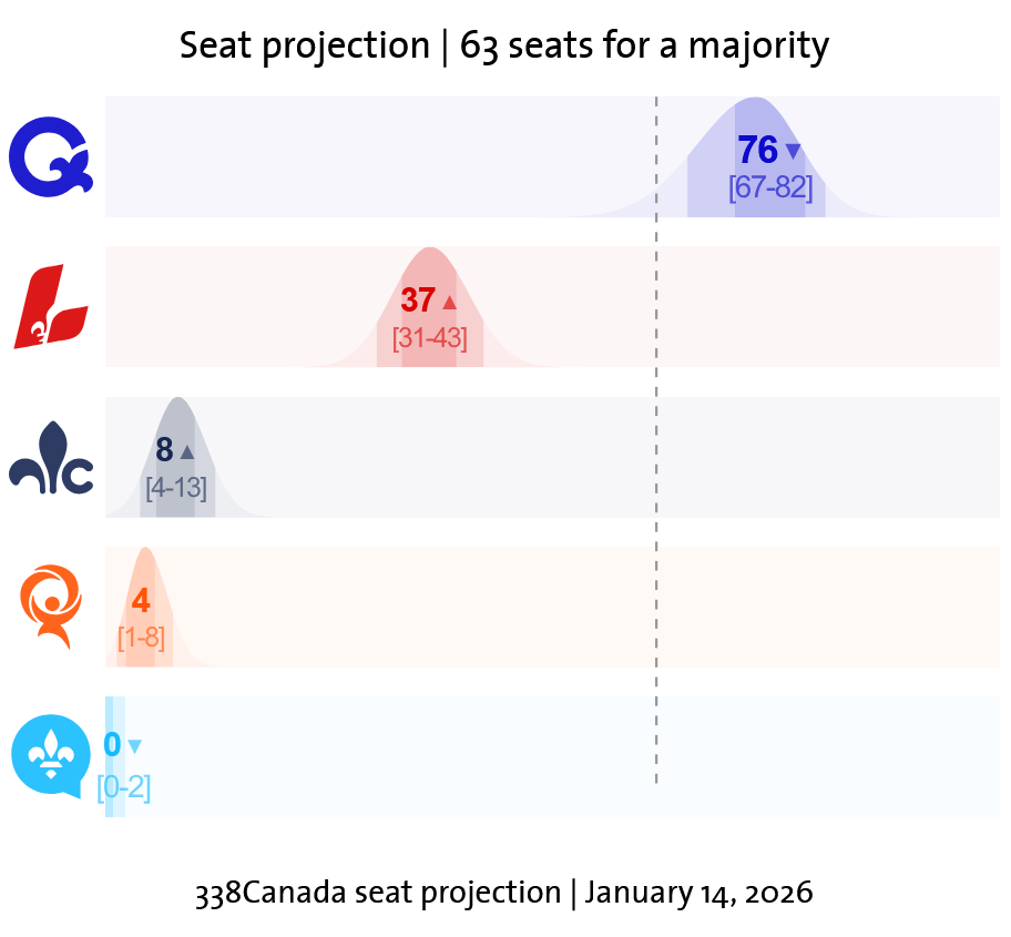 338 Sunday Update: Liberals and Conservatives Are Tied, Poilievre ...