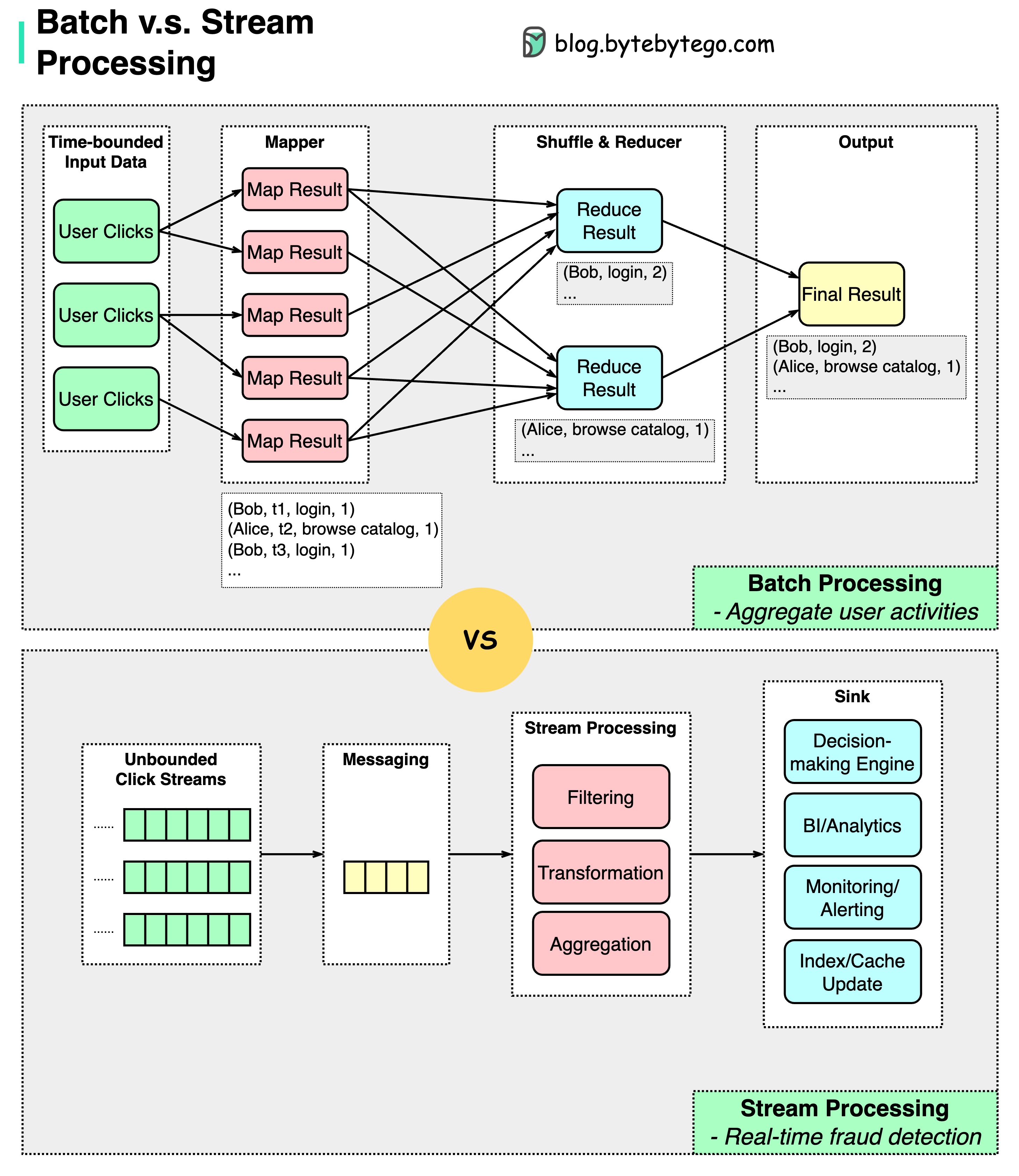 EP54: Cache Systems Every Developer Should Know