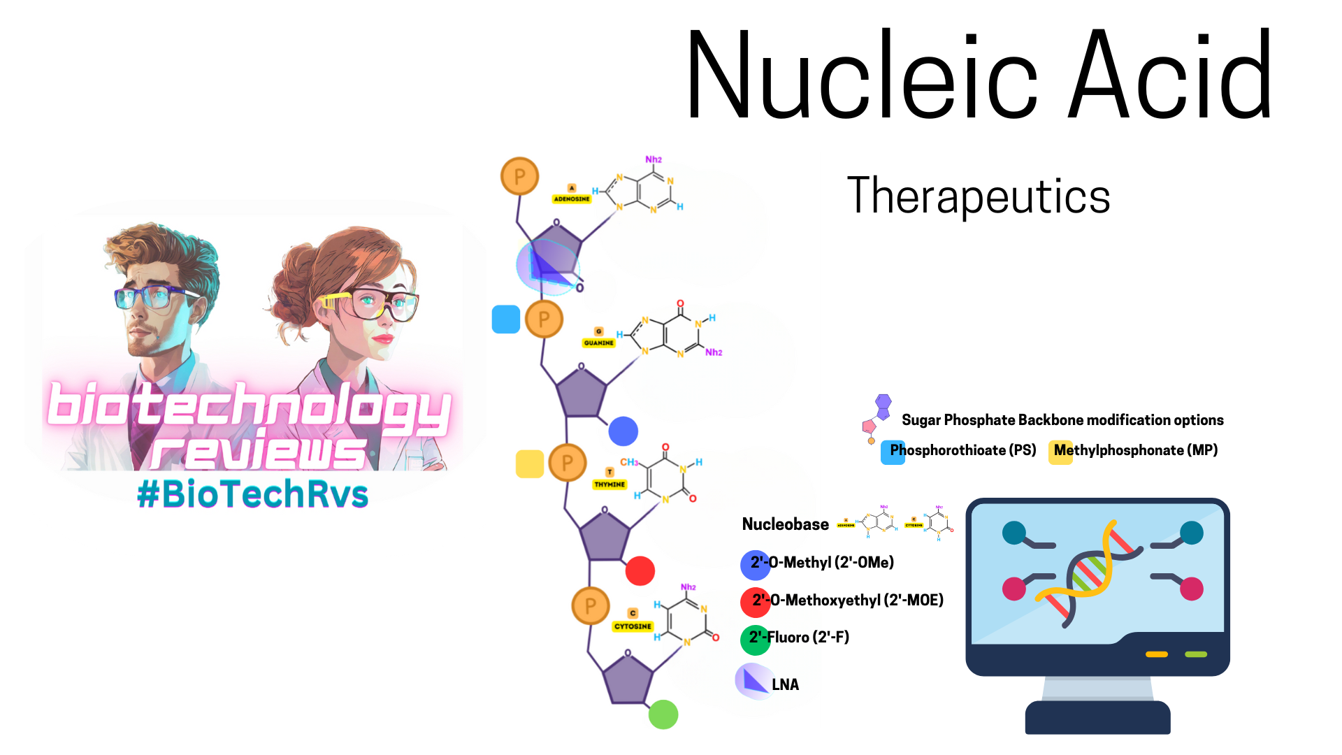 Nucleic Acid Therapeutics, antisense oligonucleotides, siRNA, miRNA ...