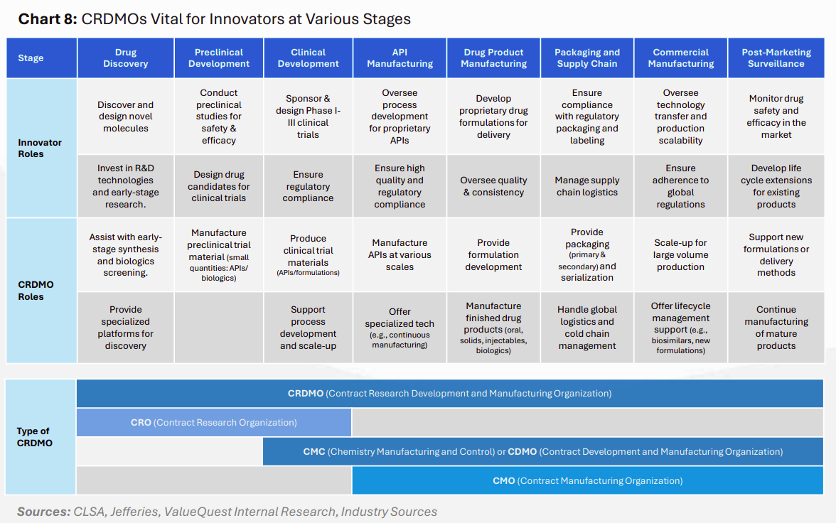 India’s CDMO surge: The business behind the Drugs