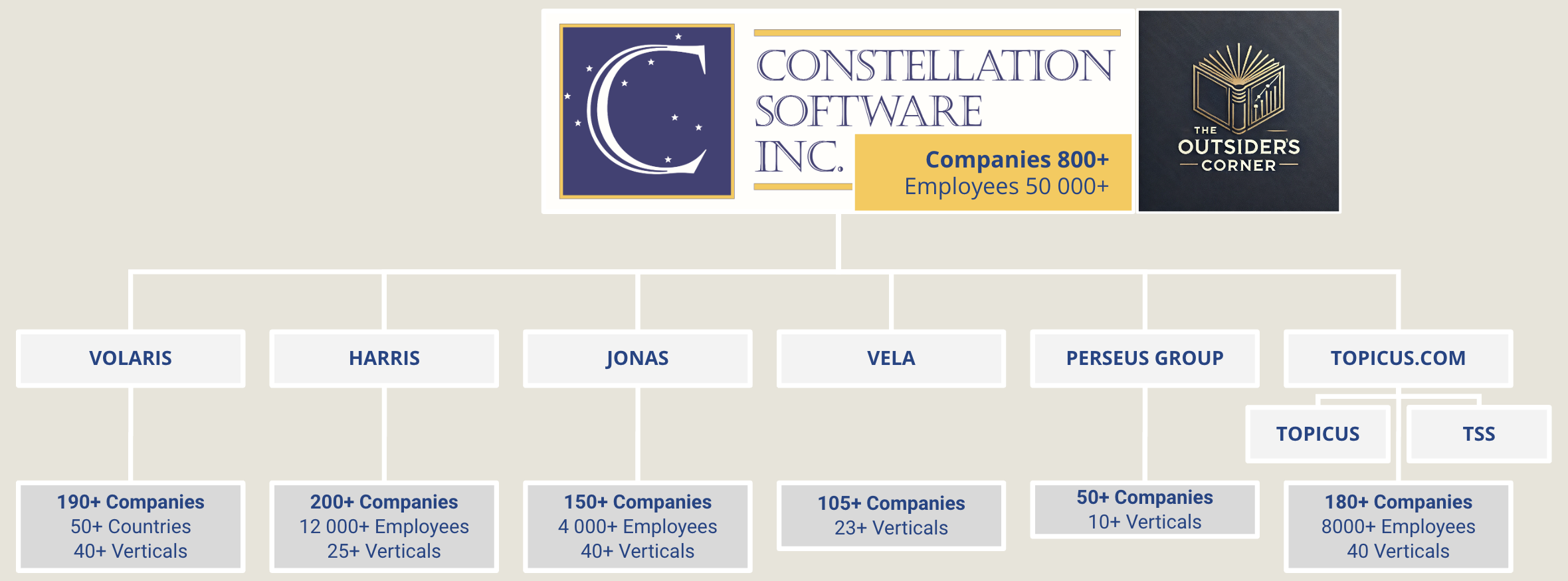 Serial Acquirers - 2024 - by Ole - The Outsiders' Corner