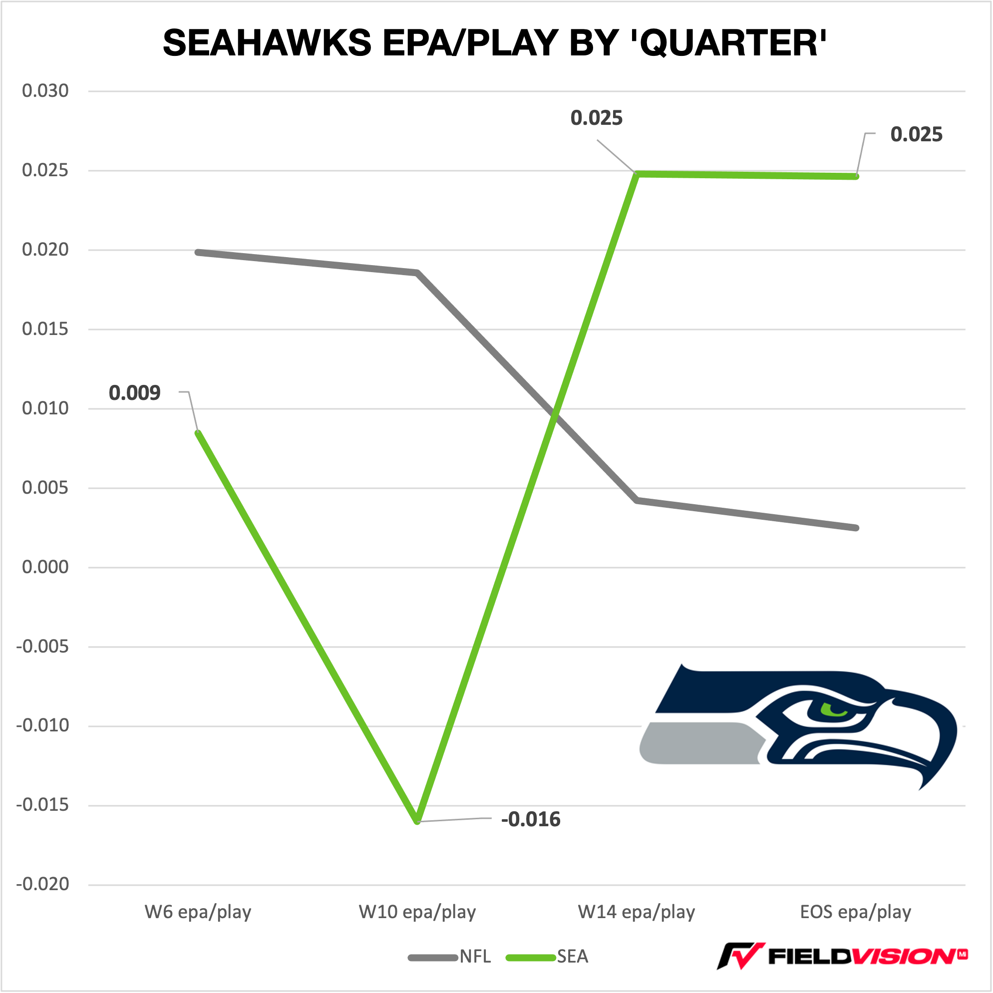 Mike Macdonald's Ravens 2.0 Defense: Scheme, Impact & Seattle Seahawks ...