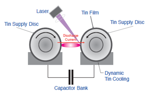 Is Lasertec (6920 JP) a Short? – EUV mask inspection