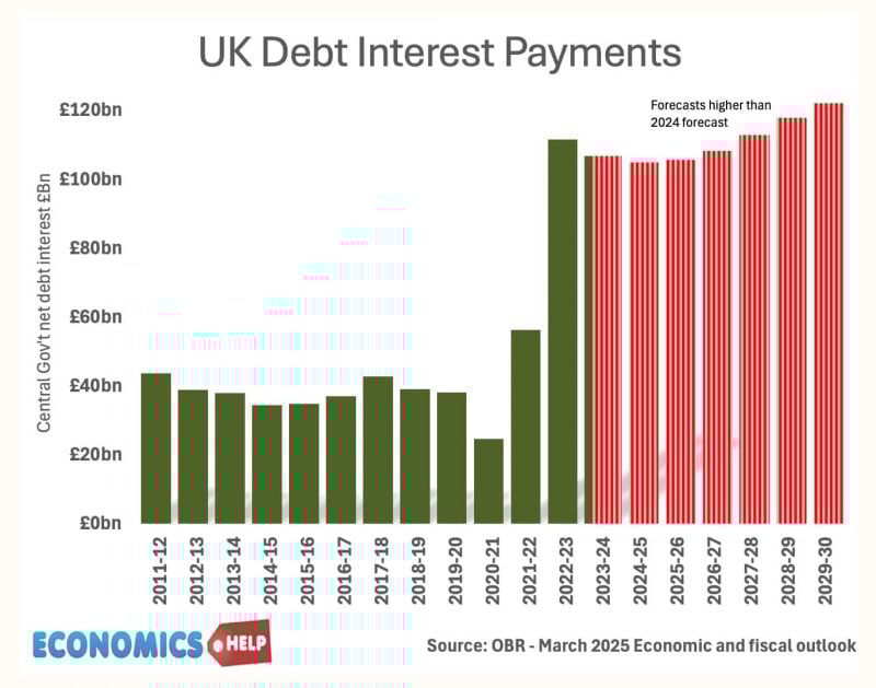 Is the UK Economy Really on the Brink of Collapse? - Economics Help