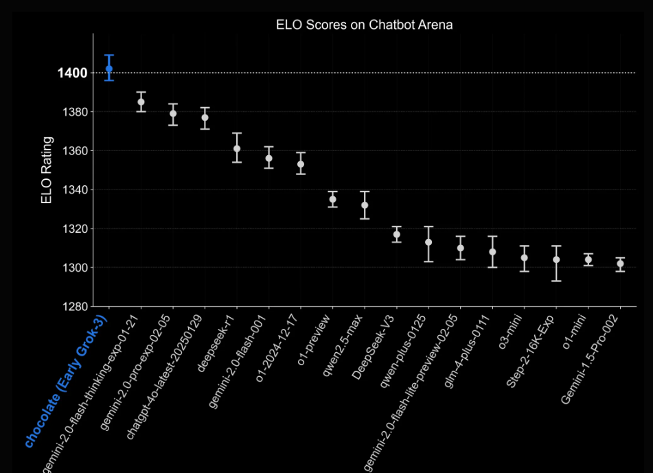 Grok 3 Unleashed: xAI, Elon Musk, & the 200k GPU "Colossus ...