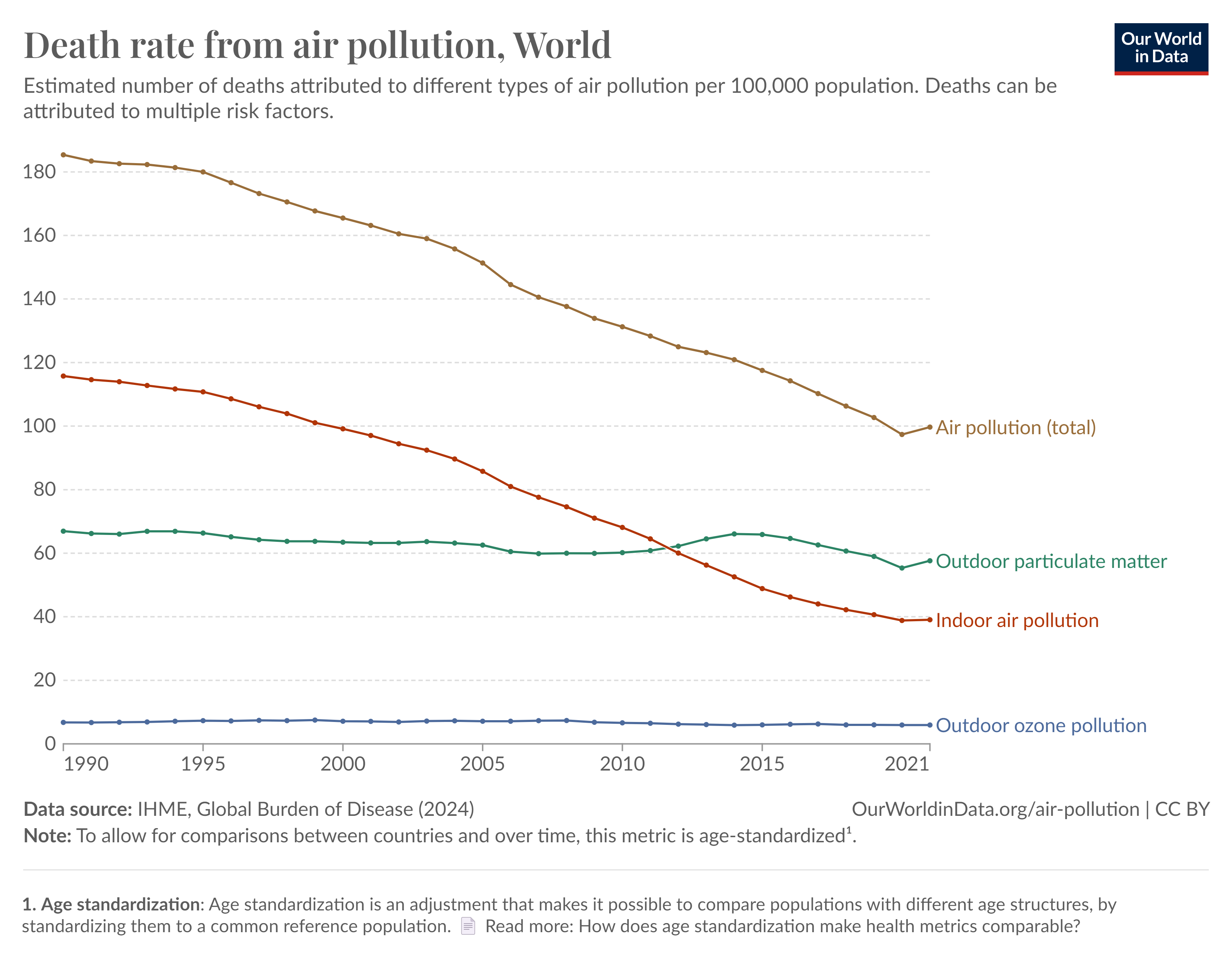 Ways The World Is Getting Better - by Bentham's Bulldog