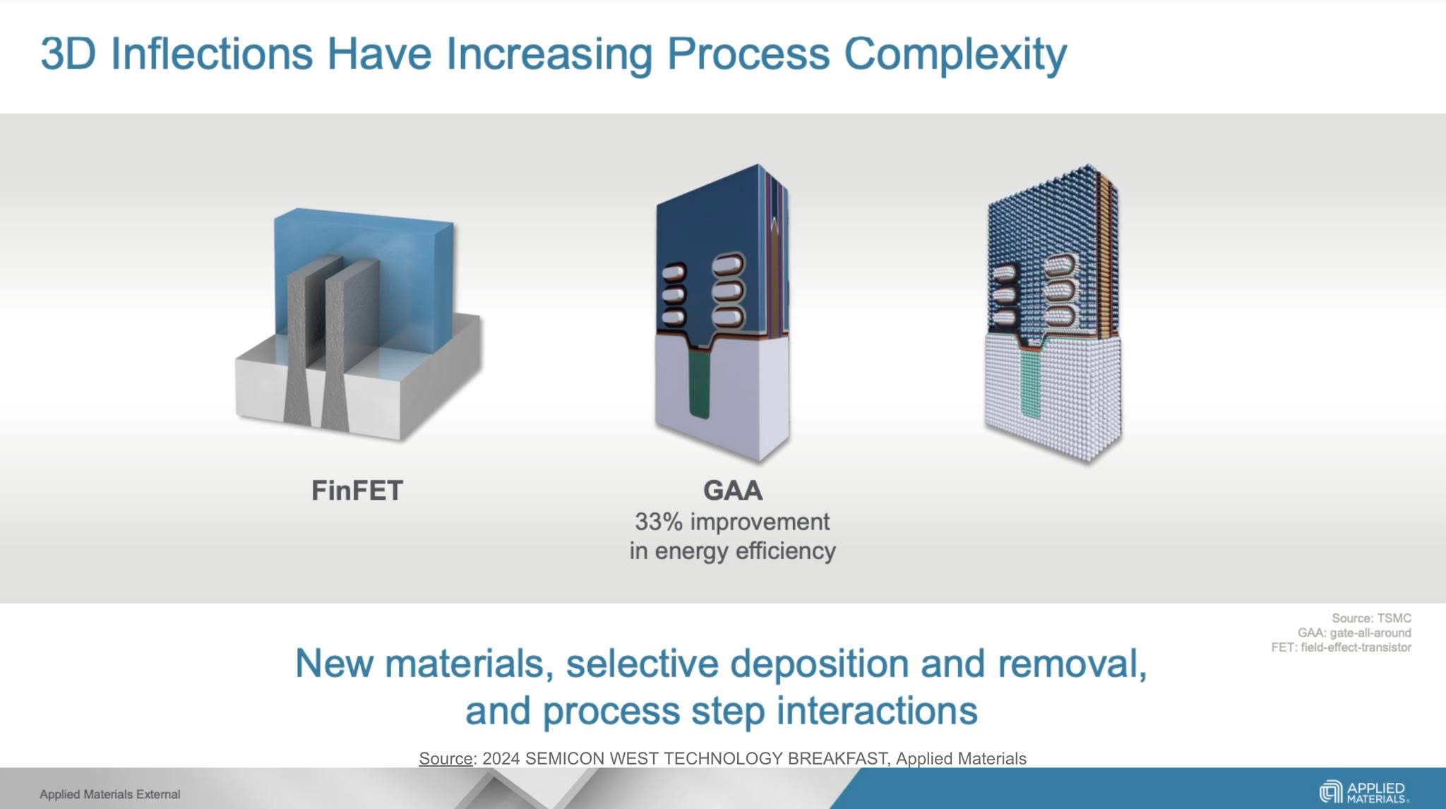 Unlocking the Future: TSMC’s Bold Strategy for the 2nm Revolution!