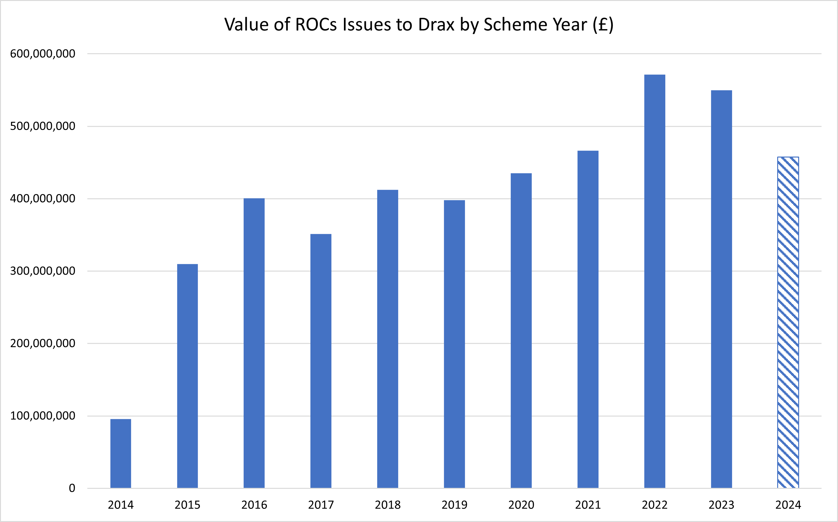Drax: The Tale of Dosh and BECCS - by David Turver