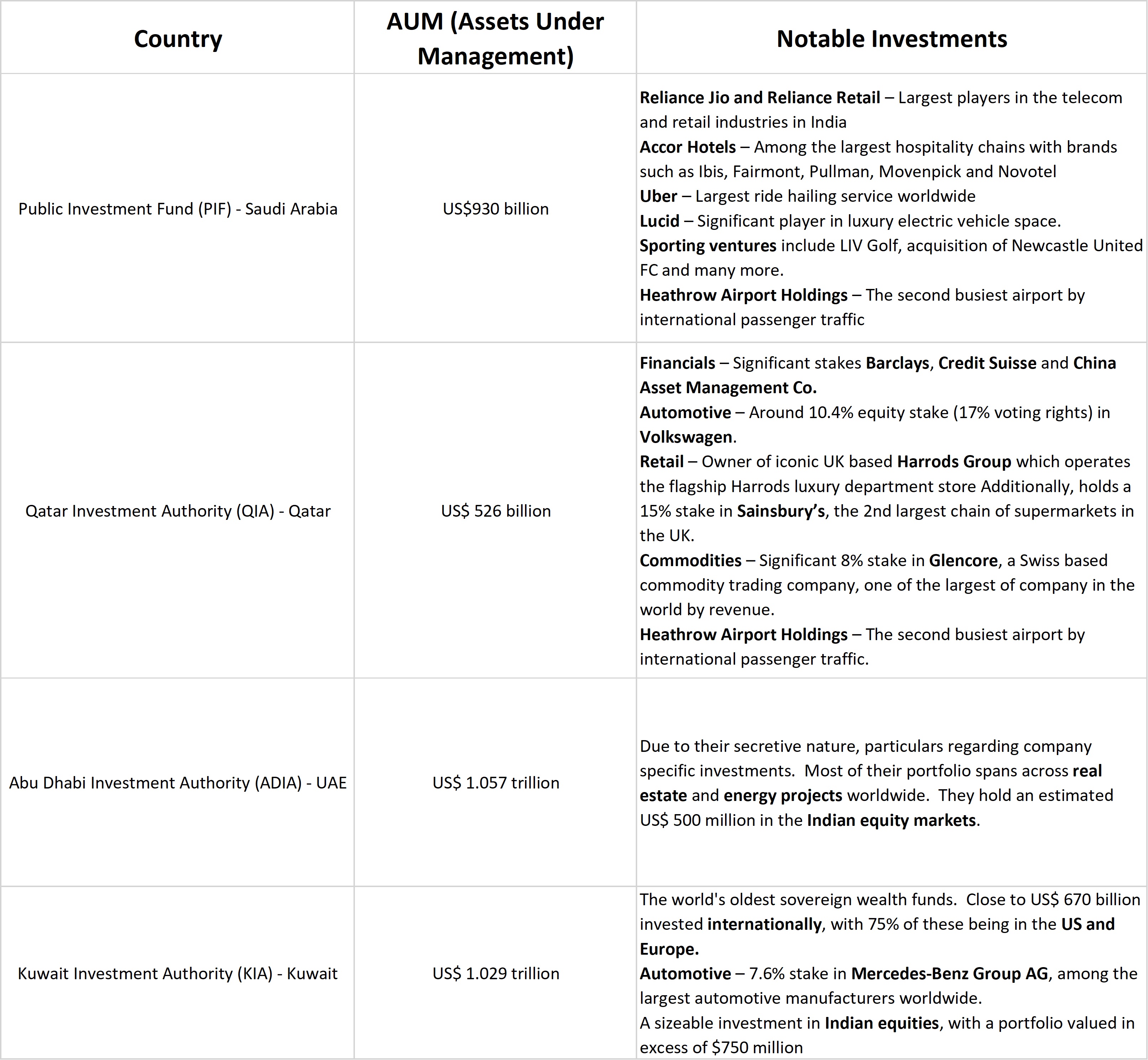The Rentier State Theory: A Paradox of Plenty