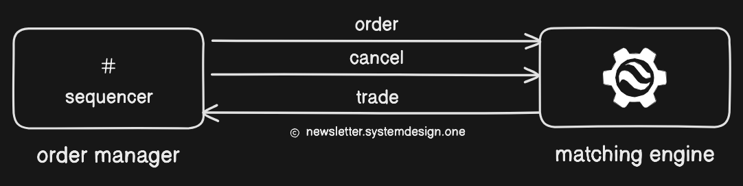 Stock Exchange System Design - by Neo Kim