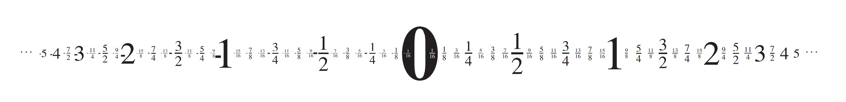 The surreal numbers - by Joel David Hamkins