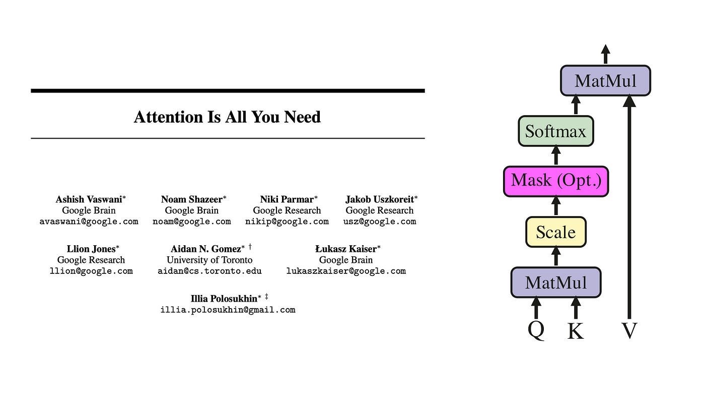 Demystifying Scaled Dot-Product Attention