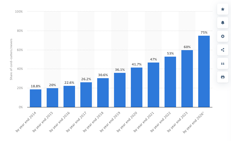 Why NBA Ratings are Down in 2024-2025: Cord-Cutting... Other Reasons ...