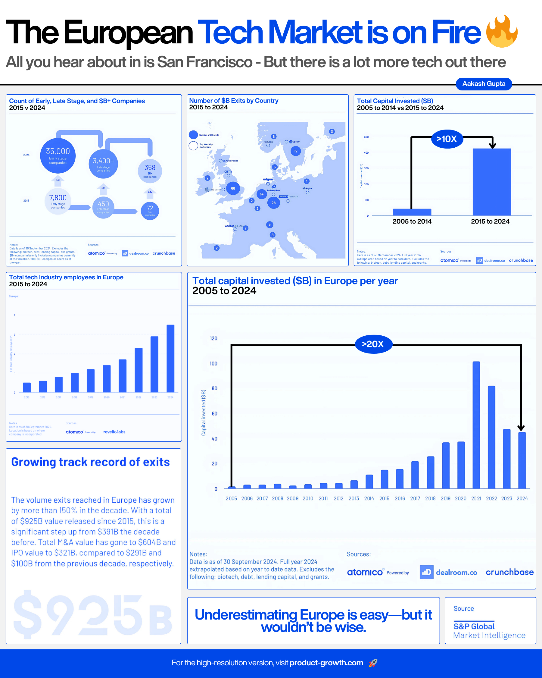 The European Tech Market Map: Biggest Players, Startups, and Job ...