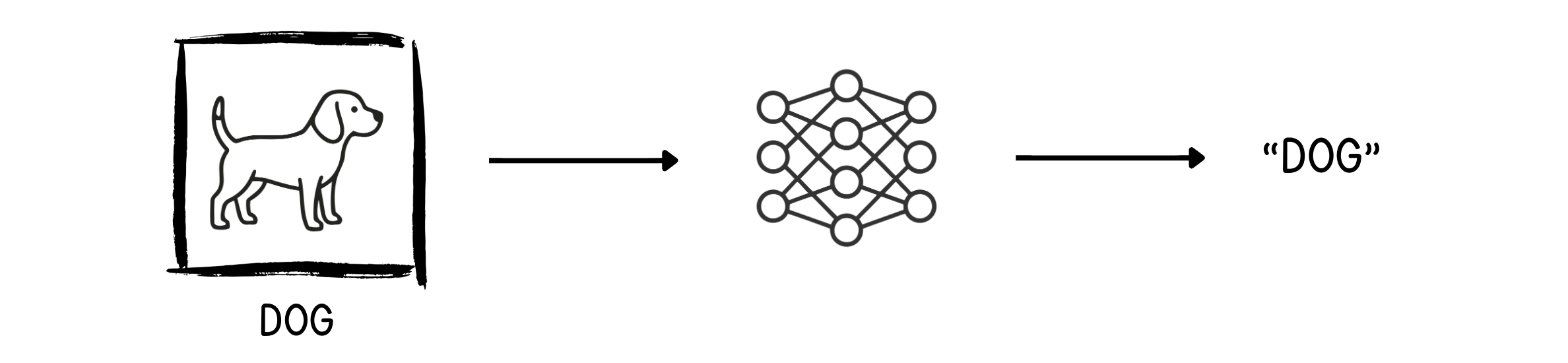 Neural Networks Explained In Plain English