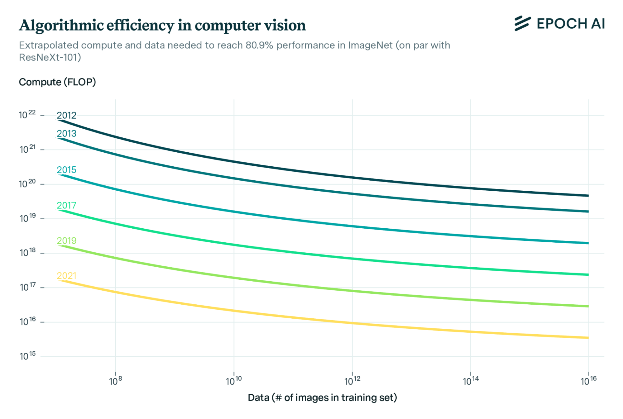 The case for AGI by 2030 - Benjamin Todd