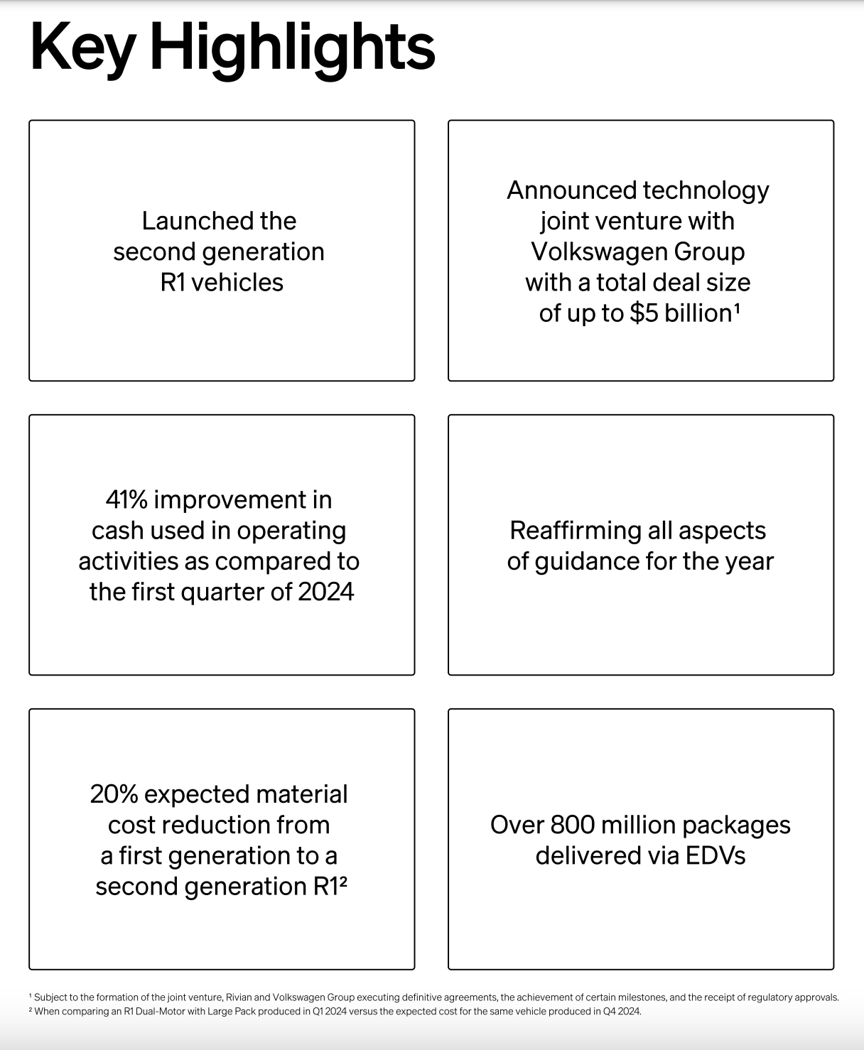 The Art of an Effective Shareholder Letter: Turning Numbers into Narratives