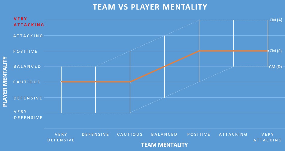 Understanding Mentality in Football Manager 2024