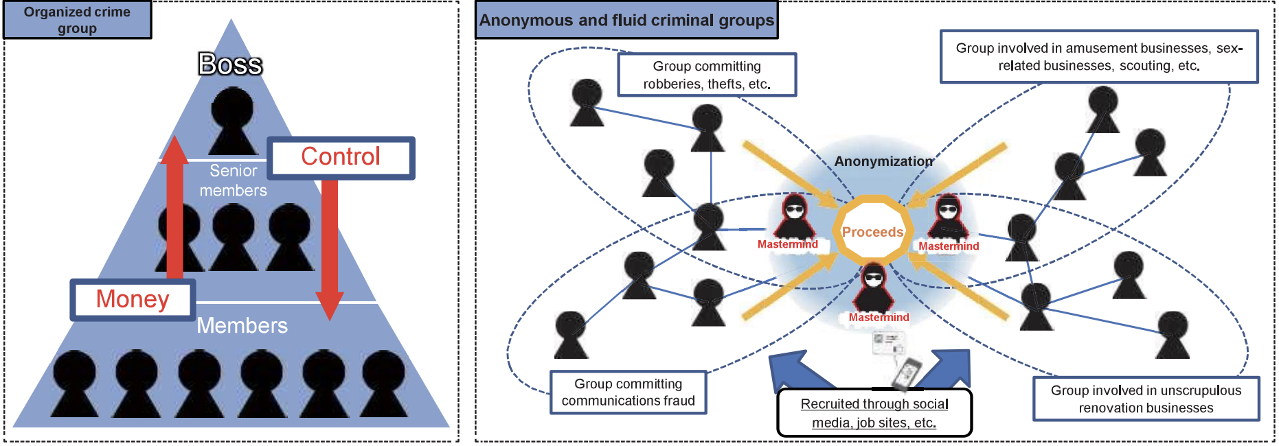 The Yakuza Retreat, the Tokuryu Rises – Changing Organised Crime in Japan