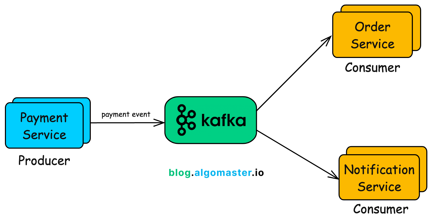 Top 10 Kafka Use Cases - by Ashish Pratap Singh